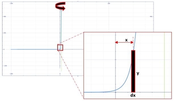 Find the volume of the solid generated by revolving the region in the ...