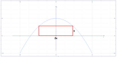 A rectangle is inscribed with its base on the x-axis and its upper ...