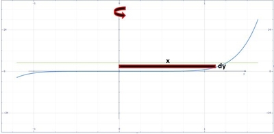 Find the volume of the solid of revolution obtained by revolving the ...