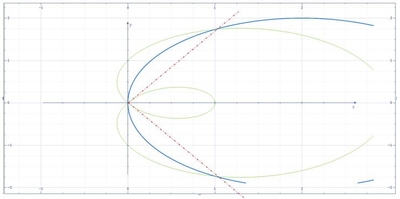 Find the area outside the circle, r(theta) = 4cos(theta), and inside ...