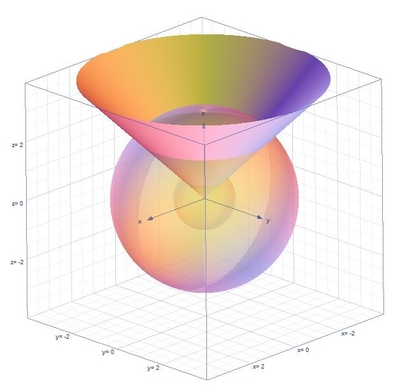 Set up and evaluate a triple integral in spherical coordinates to find ...