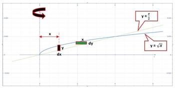 Find the volume, using the washer and shell methods, of the solid of ...