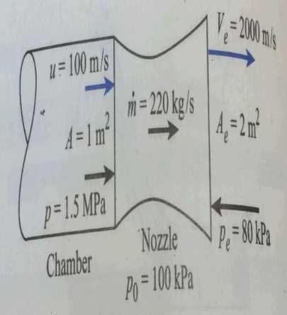 A rocket-nozzle designer is concerned about the force required to hold ...