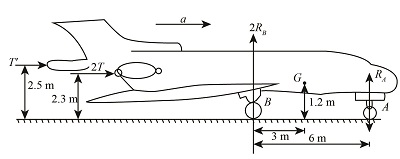 The jet aircraft has a total mass of 22 Mg and a center of mass at G ...