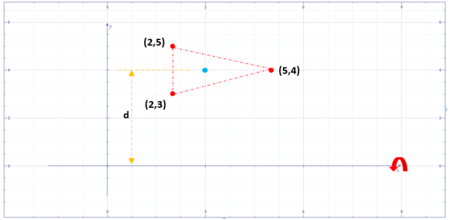 Use the Theorem of Pappus to find the volume of the solid obtained by ...