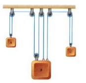 A mass-cable system shown in figure below is released from rest. The ...