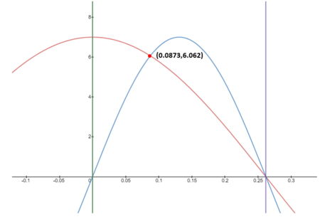 Sketch the regions enclosed by the given curves and find its area. y ...