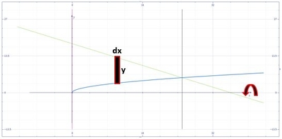 Find the volume of the solid generated by revolving the given region ...