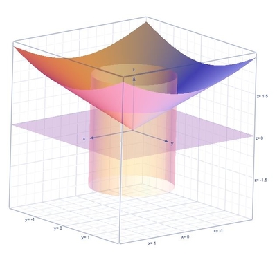 Use the Divergence Theorem to find the outward flux of \vec F= \langle ...