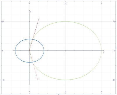 Find the area of the region enclosed by r=1 and r=5\cos \theta ...