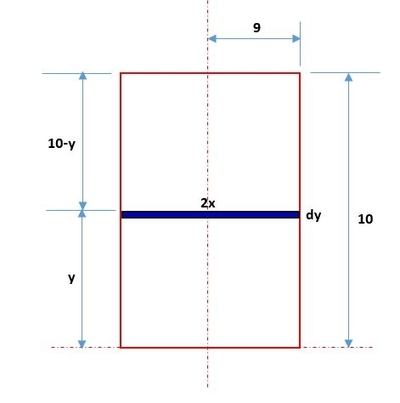 A cylindrical water tank 10 meters high with a radius of 9 meters is ...