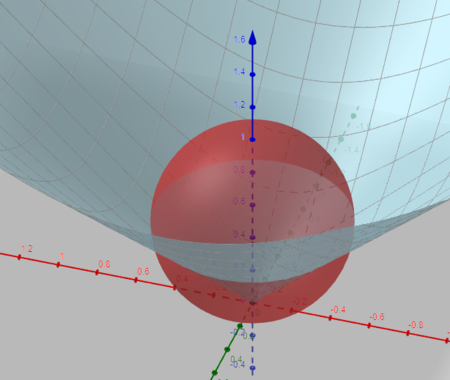 A solid lies above the cone z = square root {x^2 + y^2} and below the ...