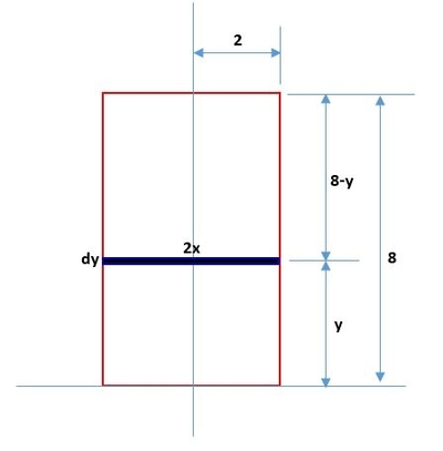 A cylindrical water tank has a height of 8 meters and a radius of 2 ...