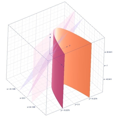 Find the volume of the solid B bounded by the parabolic cylinder x=(y-4 ...
