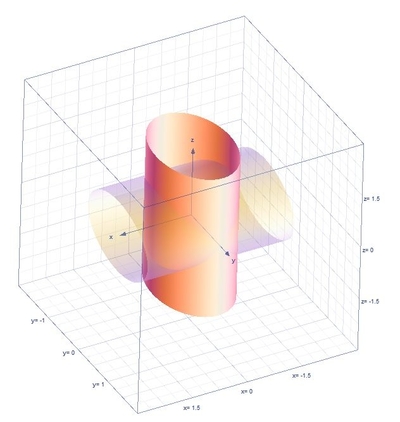 Find the volume common to two circular cylinders, each with radius r ...