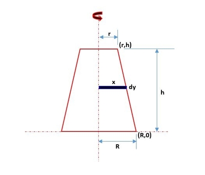 What is the volume V of the described solid S. A frustum of a right ...