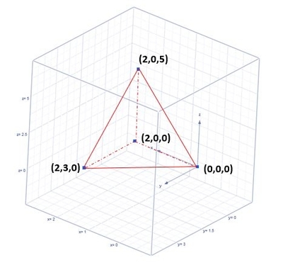 Express the mass of a solid tetrahedron T. with vertices (0,0, 0), (2,0 ...