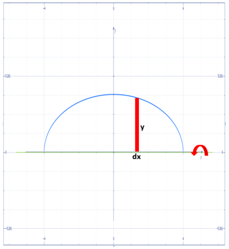 Use the disk method to find the volume of the solid generated by ...