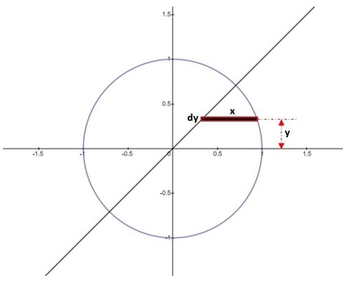 Set-up formulas to find the centroid of the region in the first ...