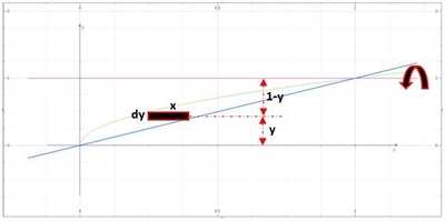 Sketch and find the volume of the solid obtained by rotating the region ...