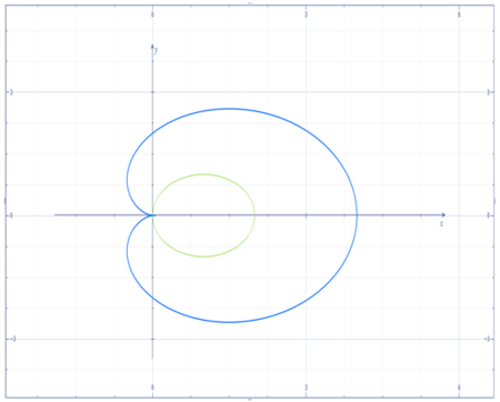 Find the area inside r=2(1 +\cos \theta) and outside r = 2\cos \theta ...