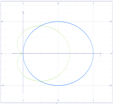 Find the area common to r= 3\cos \theta, r = 1+\cos \theta. Sketch the ...
