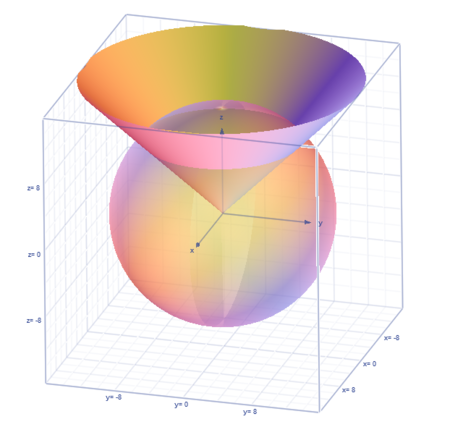 Use cylindrical coordinates. Find the volume of the solid that is ...