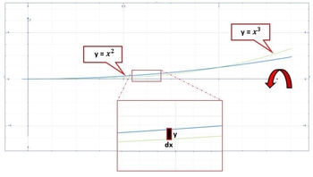 Find the volume of the solid obtained by rotating the region in the ...