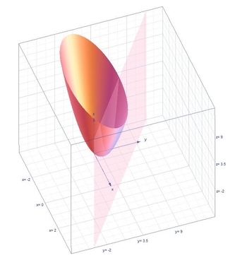 Find the volume of the solid in the first octant bounded by the ...