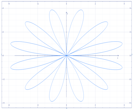 Find the area inside one leaf of the rose: r=4\sin(6\theta) The area is ...