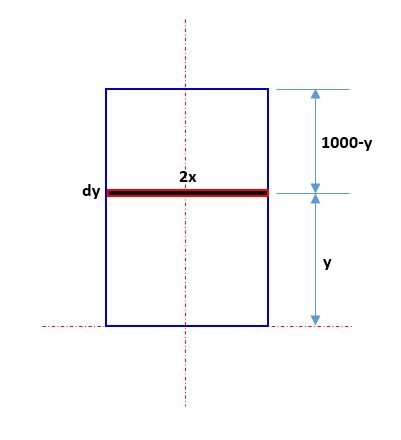 Suppose you have to drill a narrow but deep pit into the ground. The ...