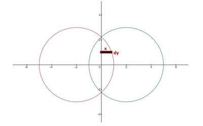 Sketch the two circles of radius 3 units, one with a center at (-2,0 ...