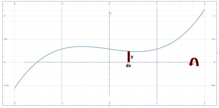 Compute the volume of the given solid. Graph the solid and for a ...