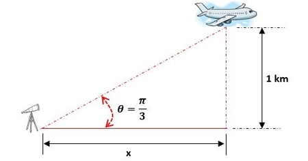 A plane flies horizontally at an altitude of 1 km and passes directly ...