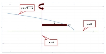 Find the volume of the solid generated by revolving the given region ...
