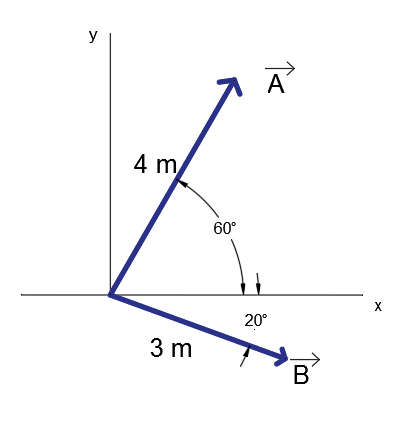 Find vector \vec{C} such that \vec{A} + \vec{B} + \vec{C} = 0. Write ...