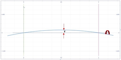 Set up and simplify the integral that gives the surface area of ...