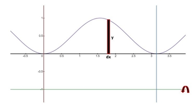 Use a computer algebra system to find the exact volume of the solid ...