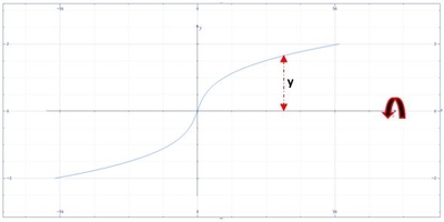 To find the surface area of the surface generated by revolving the ...