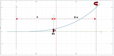 (Setup only - do not integrate) Use the horizontal or vertical cross ...