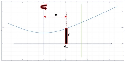 Use the shell method to find the volume of the solid generated by ...