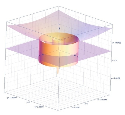 Use a double integral in polar coordinates to find the volume V of the ...