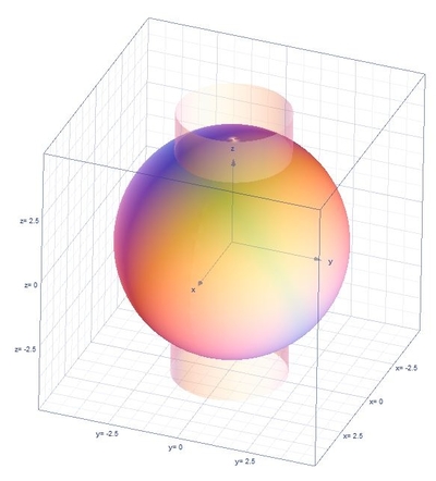 Consider the region above the xy-plane, inside the sphere x^2+ y^2+ z^2 ...