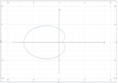 Find the area inside the cardioid r = 6 - 5cos(\theta). Area ...
