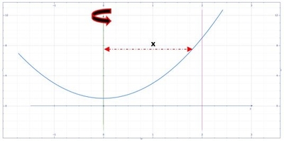 Find the area of the surface obtained by rotating the curve y = 1 + 2x ...