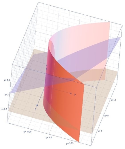 Find the volume of the solid bounded by y = x^2, y = \sqrt x, z = x+y+3 ...