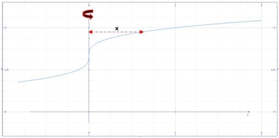 Set up and evaluate the definite integral for the area of the surface ...