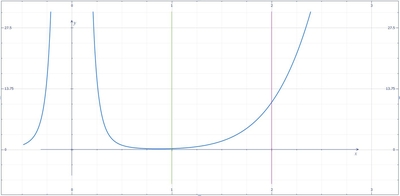 Find the arc length of the curve below on the given interval by ...