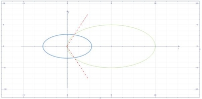Find the area of the region outside the polar curve r = 5 and inside ...