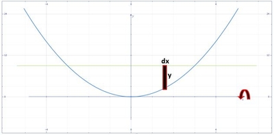 Use the washer method to find the volume of the solid of revolution ...